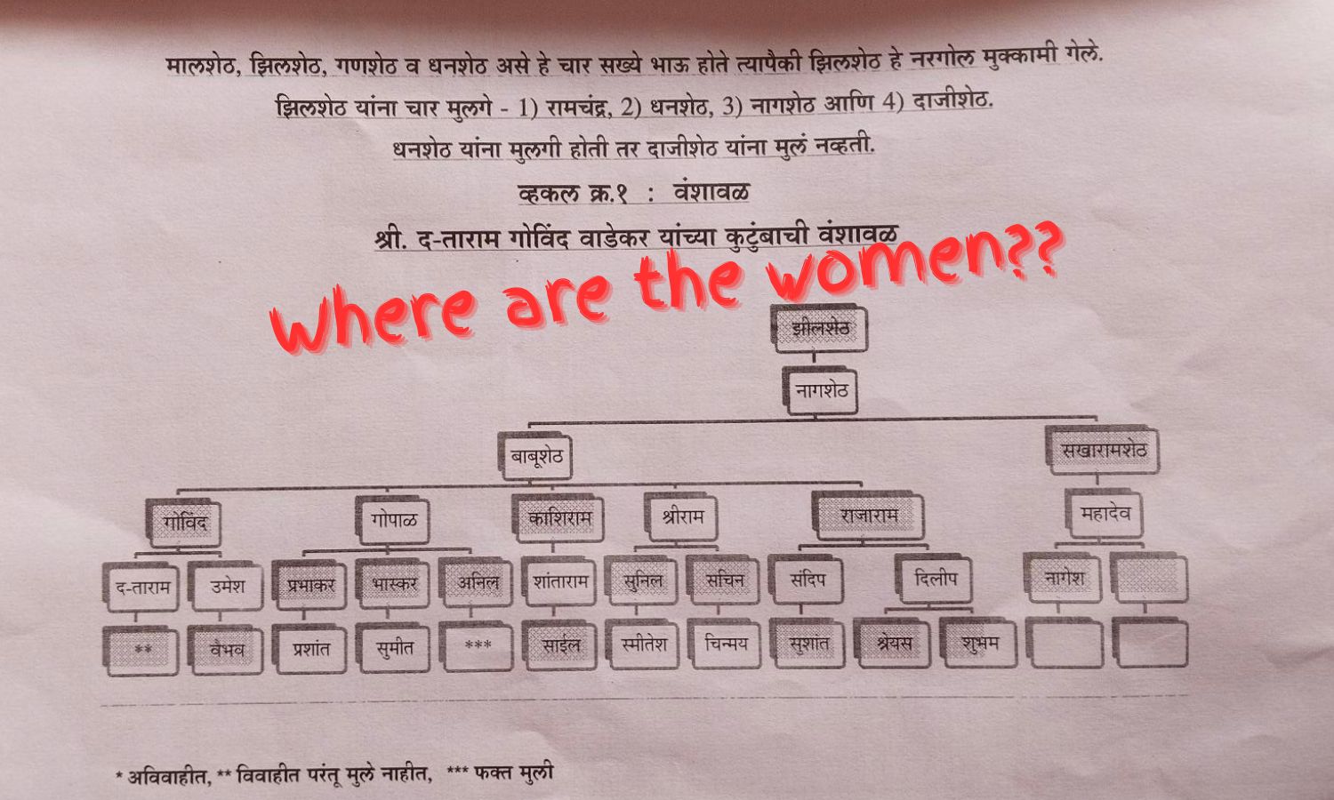 How Female Erasure (Mis)Shapes Our History